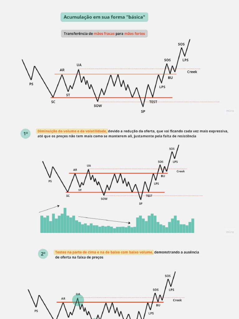 Mentoria Wyckoff 02 | PDF