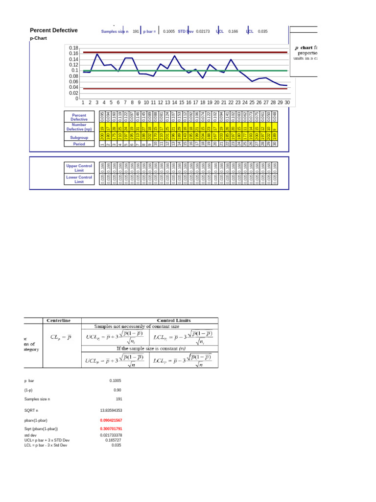 SPC Attribute Charts_example | PDF