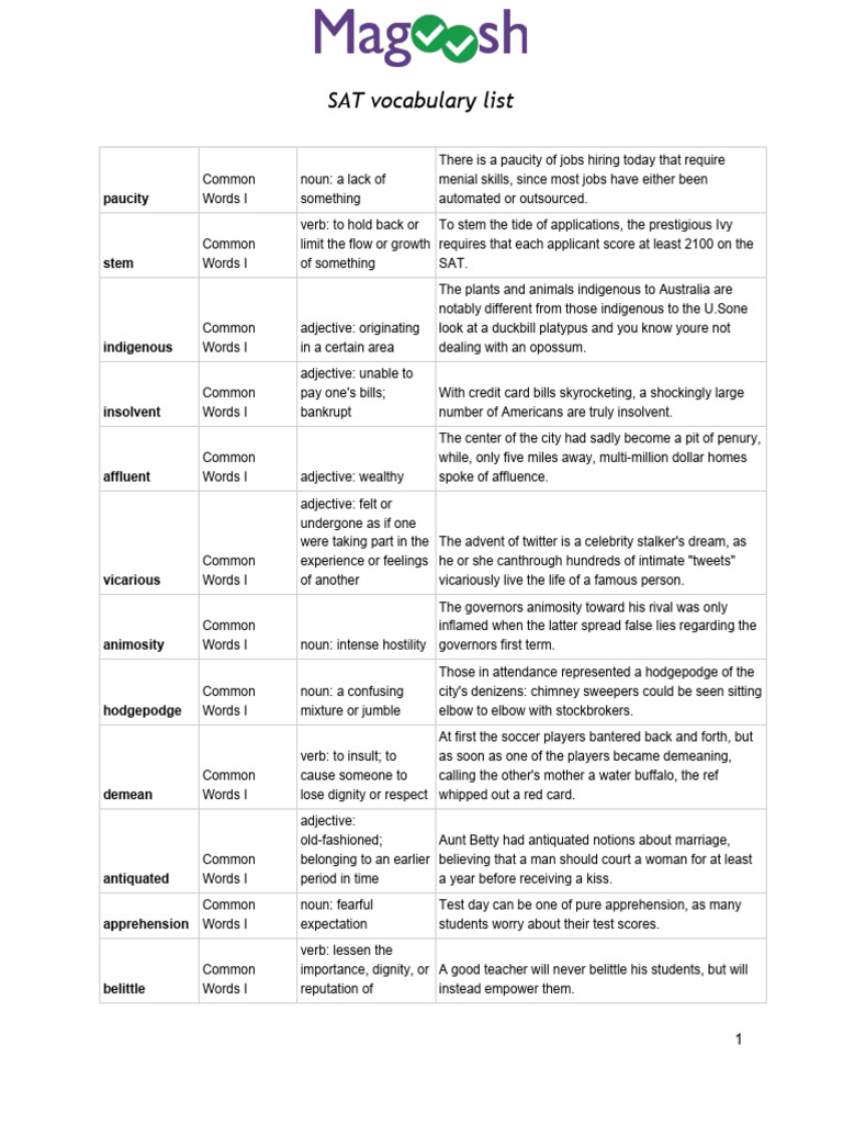 SAT Vocabulary List: Paucity | PDF