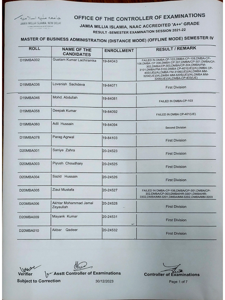 Result MBA IV Sem 2021-22 | PDF