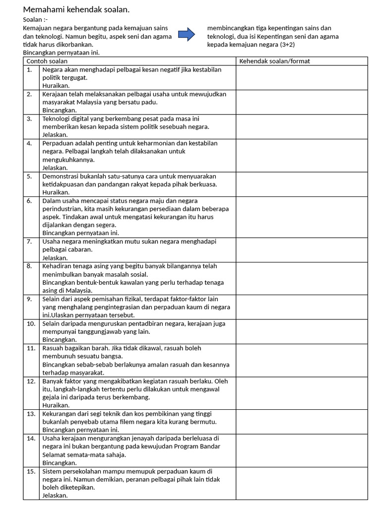 Latihan Soalan Esei Sem 1 | PDF