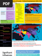 Gunpowder Empires (Mughal, Ottoman, & Safavid) - Map Activity | PDF