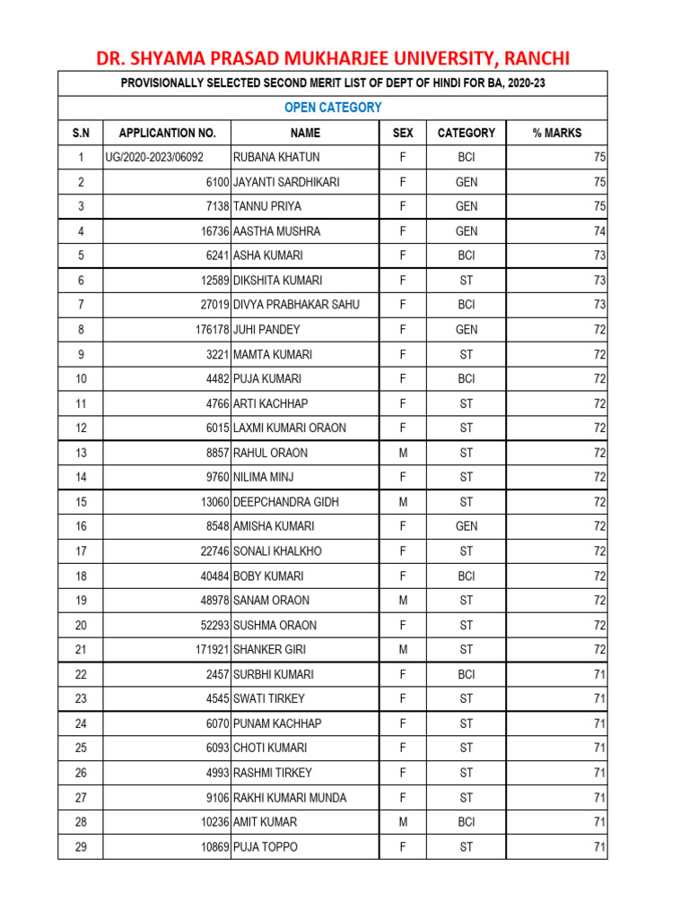 Dspmu Second List Hindi | PDF