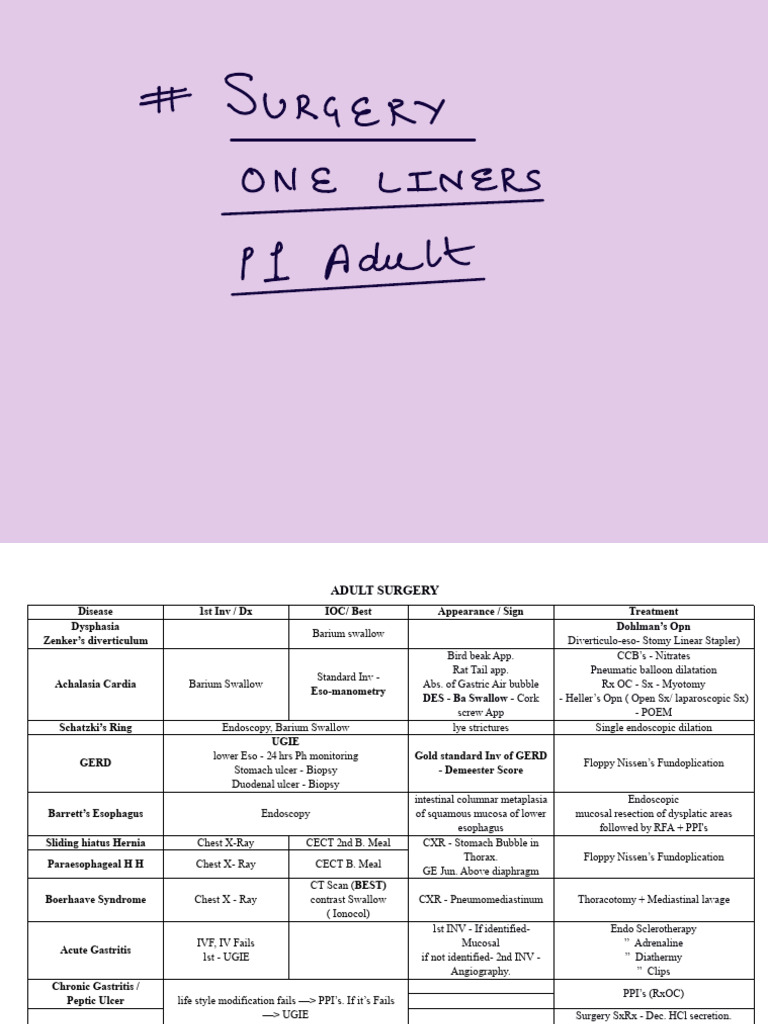 Adult Surgery One Liner | PDF