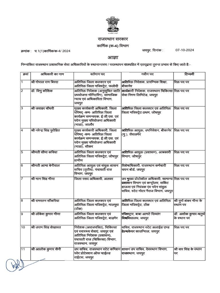 RAS Transfer List | PDF