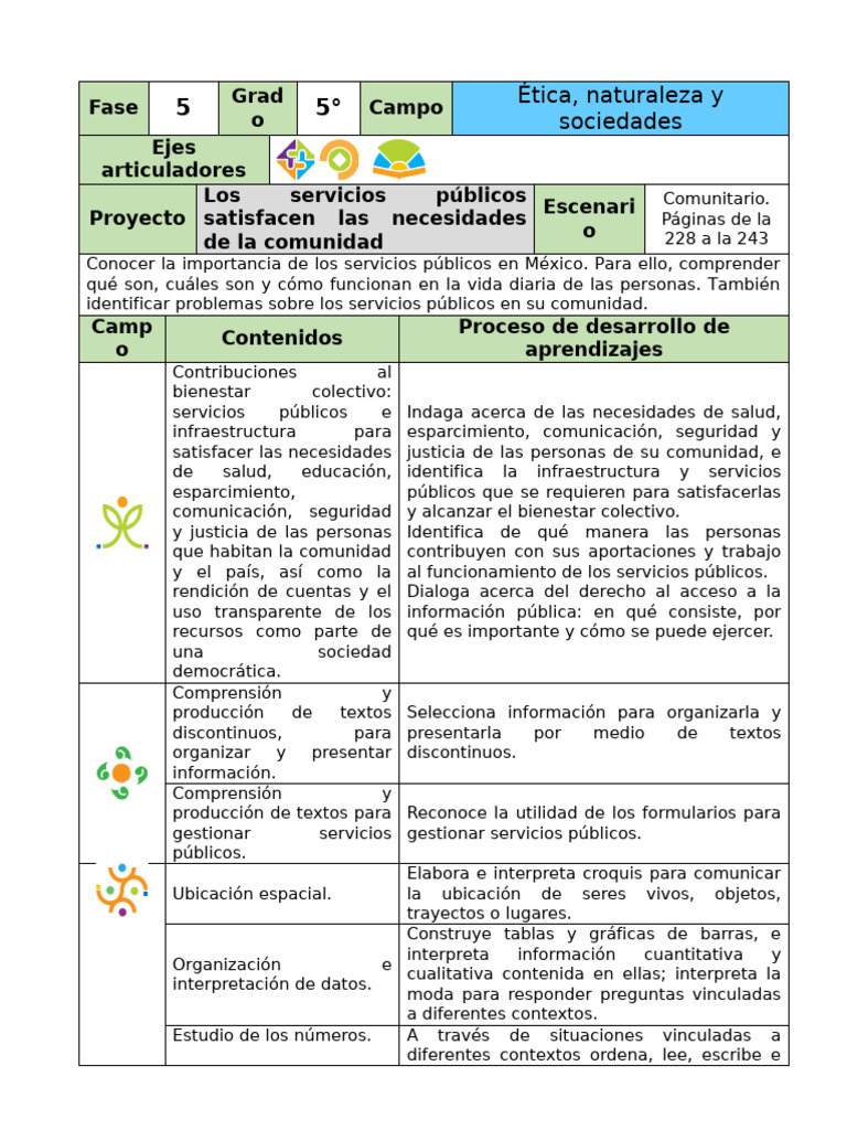 5to Grado Noviembre - 05 Los Servicios Satisfacen Las Necesidades de La ...