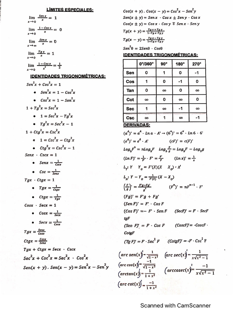 Formulario Calculo I PC3 | PDF