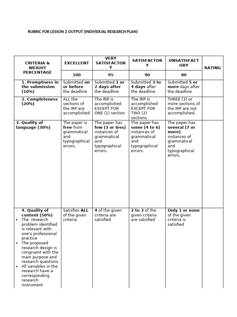 Lesson 2 Output Rubric | PDF