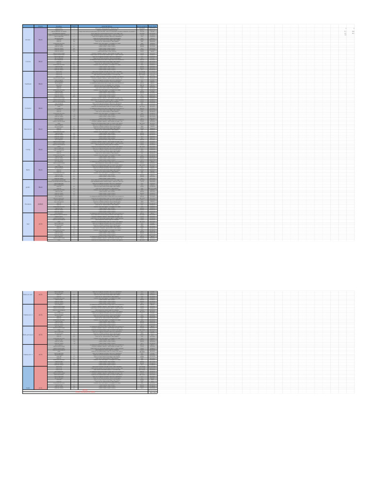 Tablas Proyecto - Costos | PDF