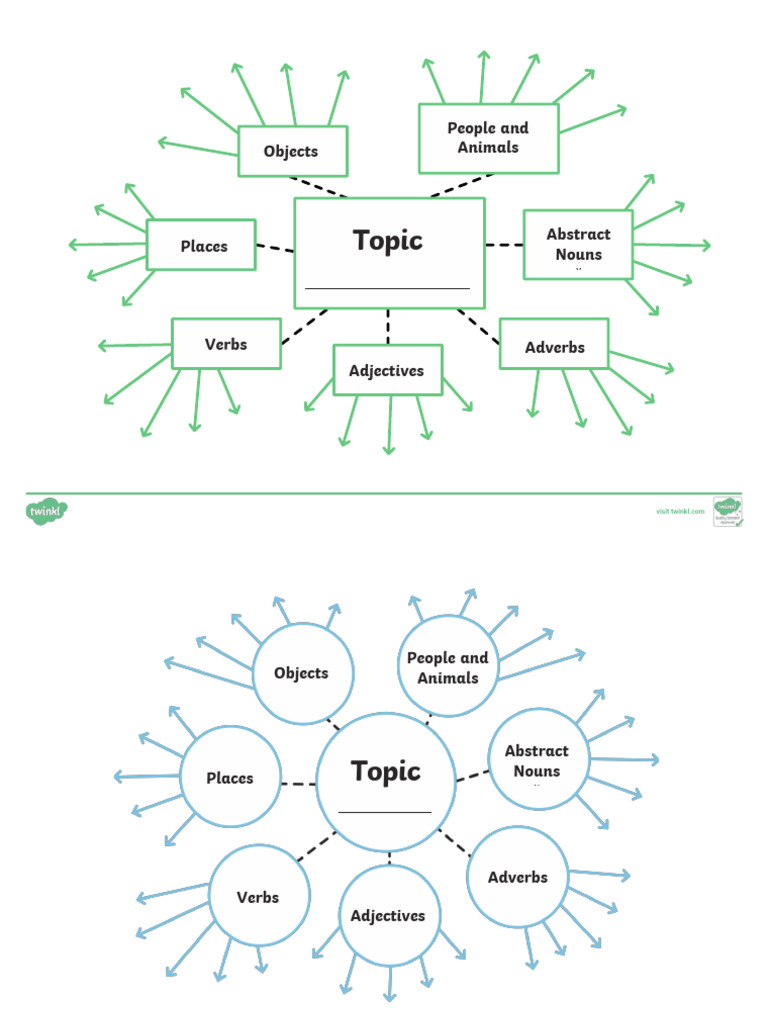 Topic Based Vocabulary Bank | PDF