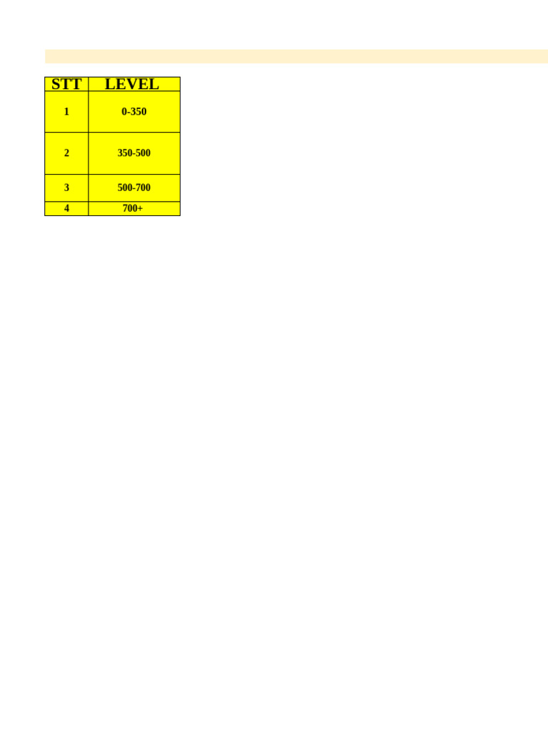 Outline Pmp English - Lộ Trình Tự Học 0-700+ | PDF