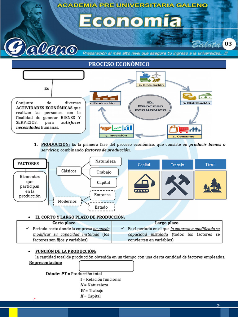 COMPENDIO I CICLO VERANO Econom A 2024 Final E Parte III | PDF