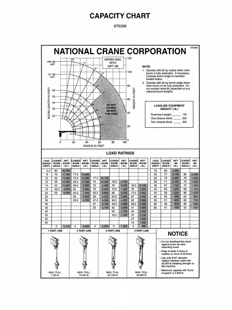 National Crane 500C 876398 Capacity Chart | PDF