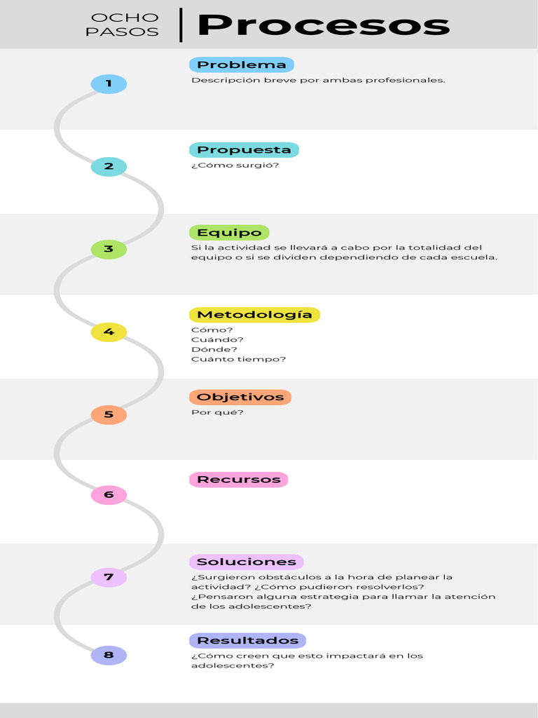 Infografía de Listado de Pasos Proceso Camino Profesional Simple ...