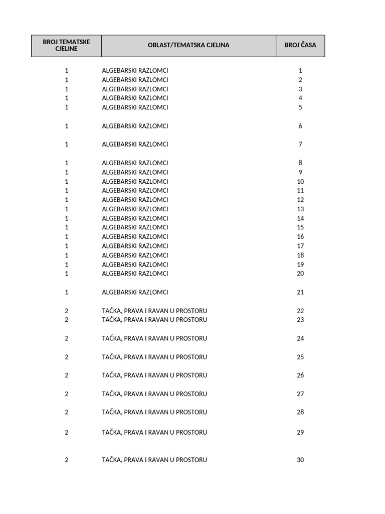 Nastavni Program Obrazac MATEMATIKA 9. RAZRED | PDF