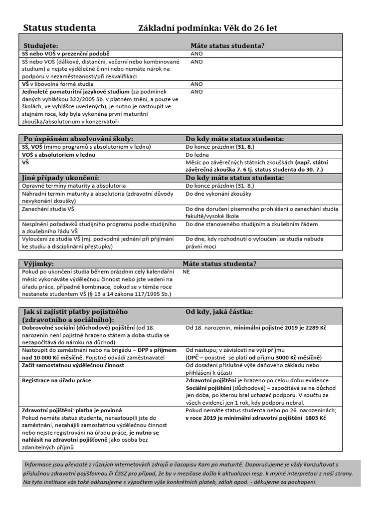 5 Statut Studenta | PDF