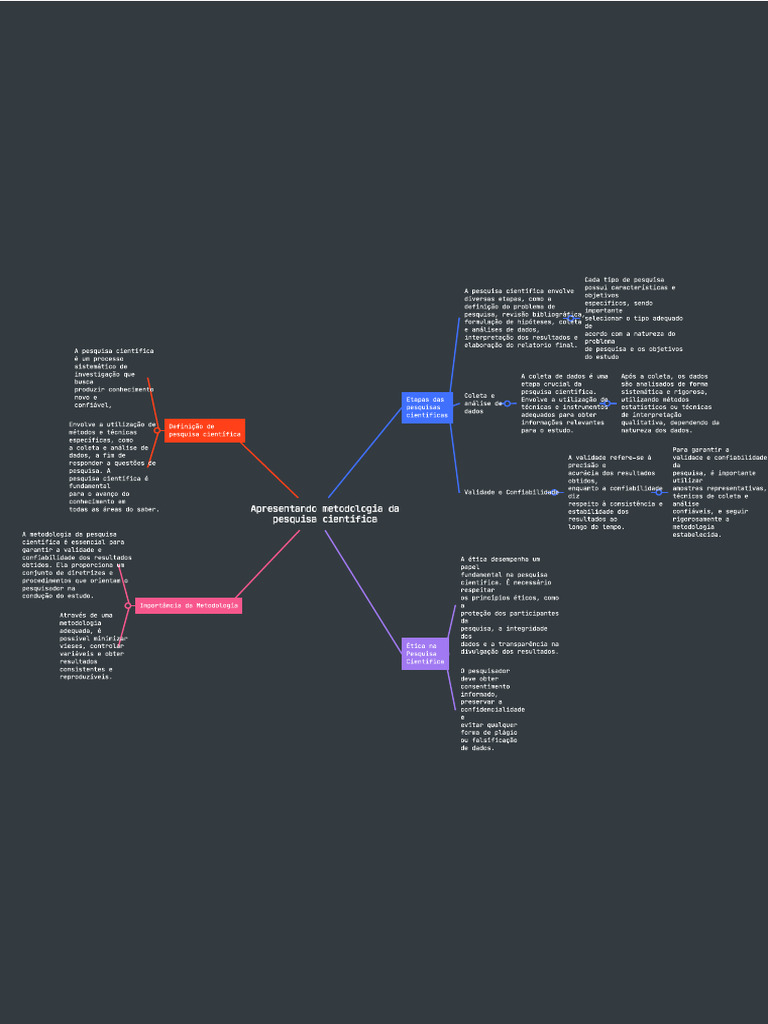 Etapa 2 - Atividade 1 - Mapa Conceitual | PDF
