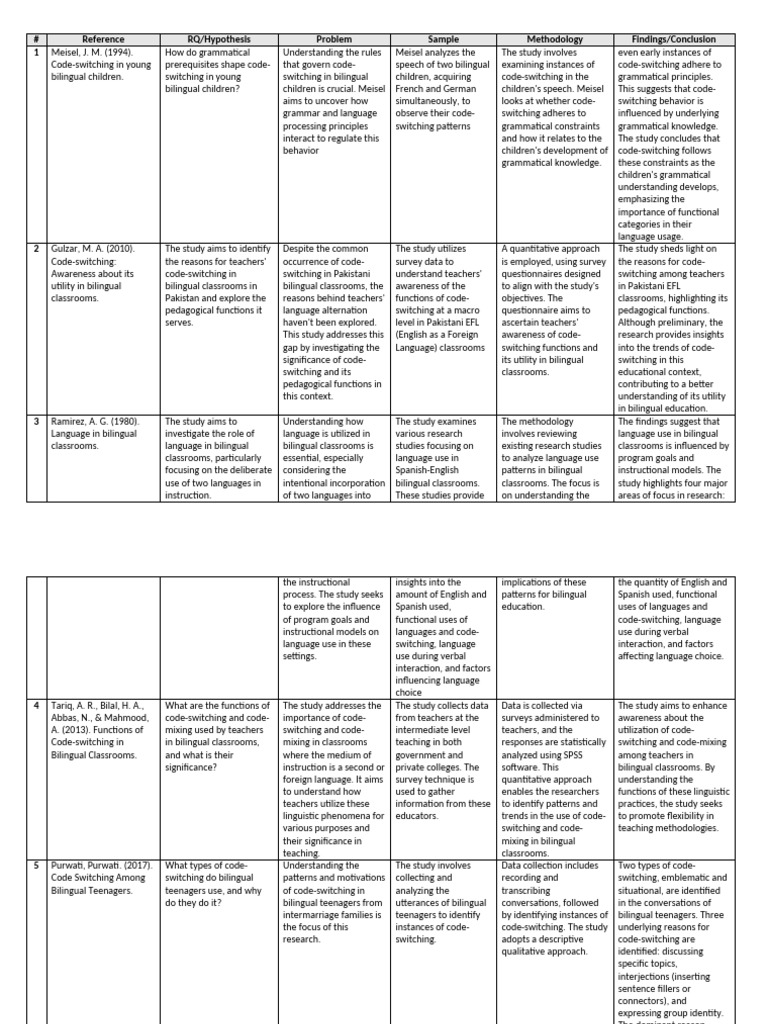Lit Matrix Dimash | PDF