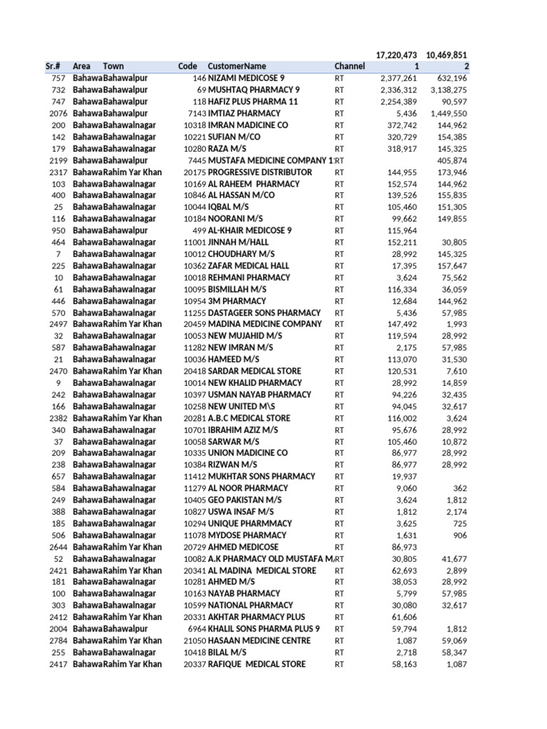 LHR-Disprin Data (1) Pak | PDF