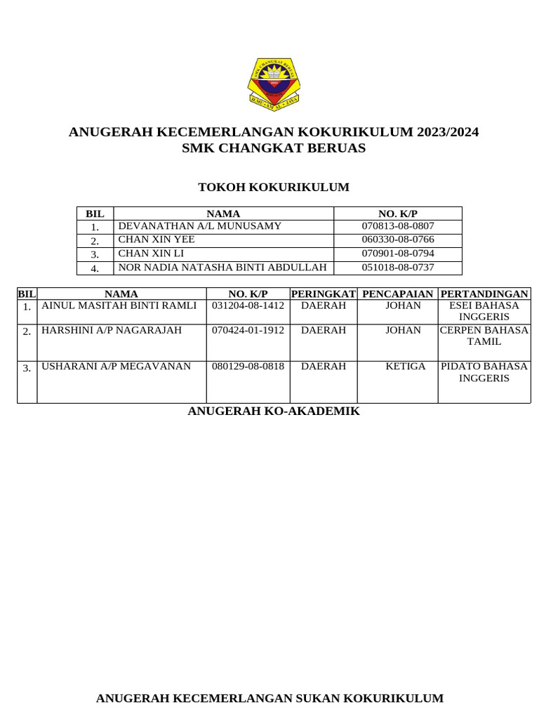 Senarai Nama Penerima Anugerah Kokurikulum 2023-2024 SMKCB | PDF
