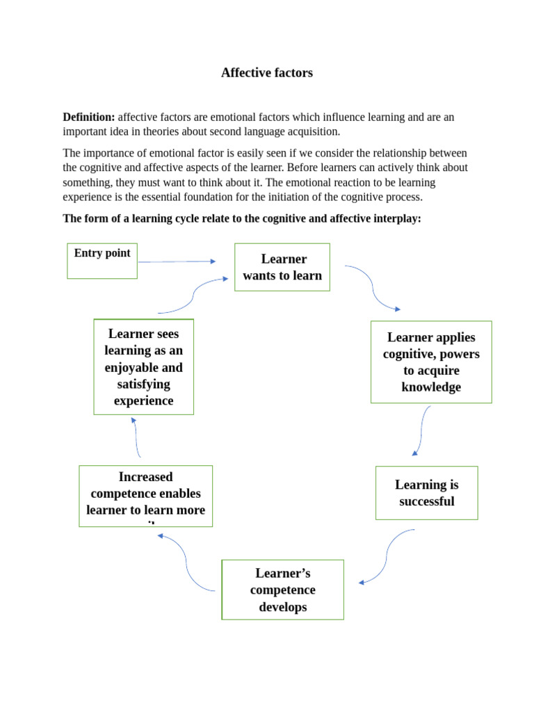 Affective Factors | PDF
