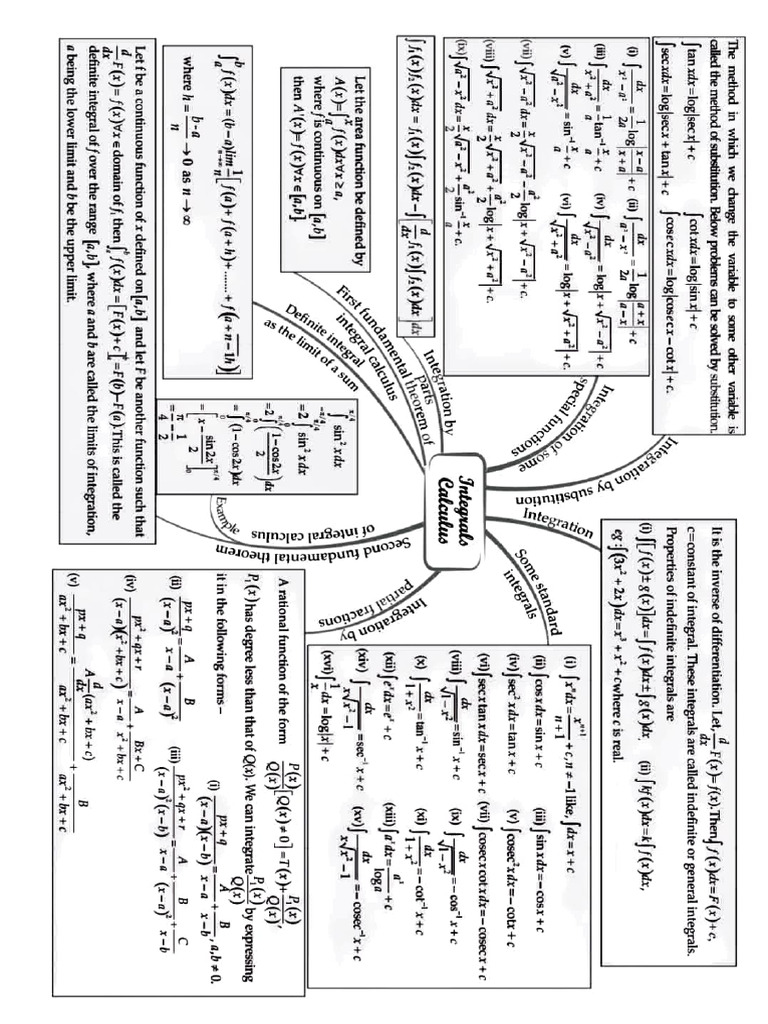 integration revision sheet | PDF integration revision sheet | PDF