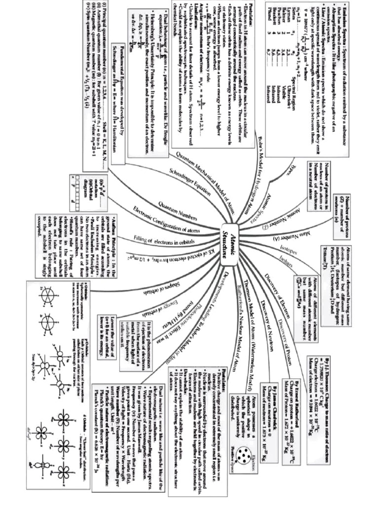Atomic Structure Revision Sheet | PDF
