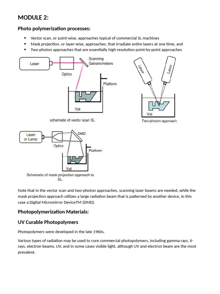 Additive Manufacturing Module 2 | PDF