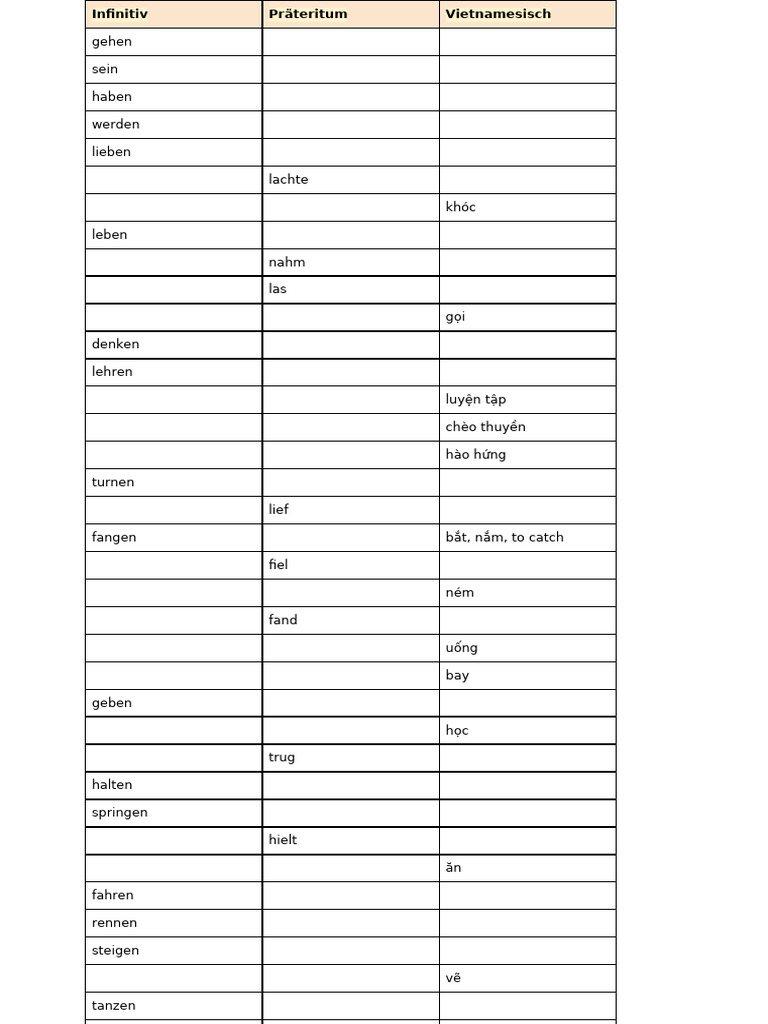 Präteritum Übungen | PDF