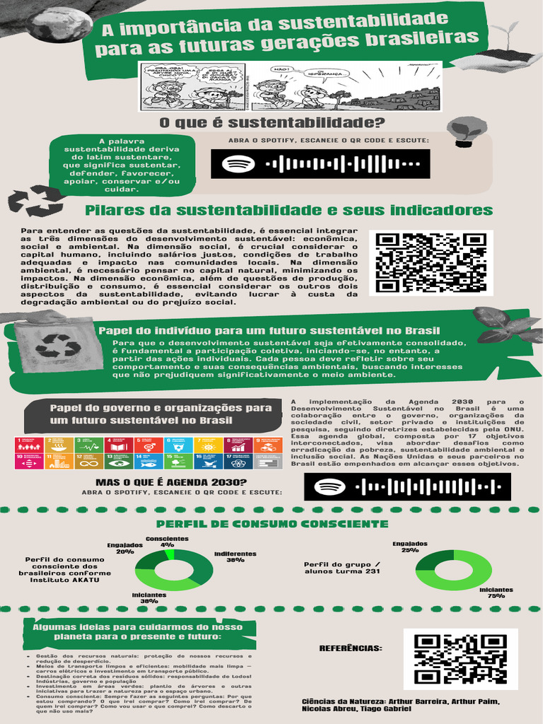 Green Modern Textured Environmental Sustainability Infographics | PDF