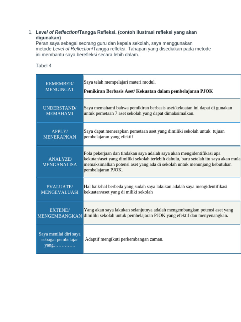 Level of Reflection (Tangga Refleksi) | PDF | Career & Growth | Self ...
