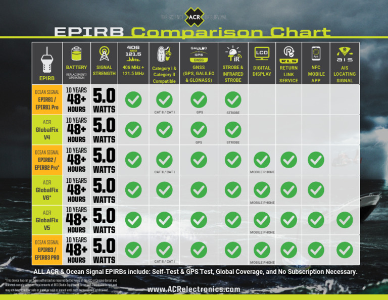 Comparison Chart V2 | PDF | Global Positioning System | Mobile Technology
