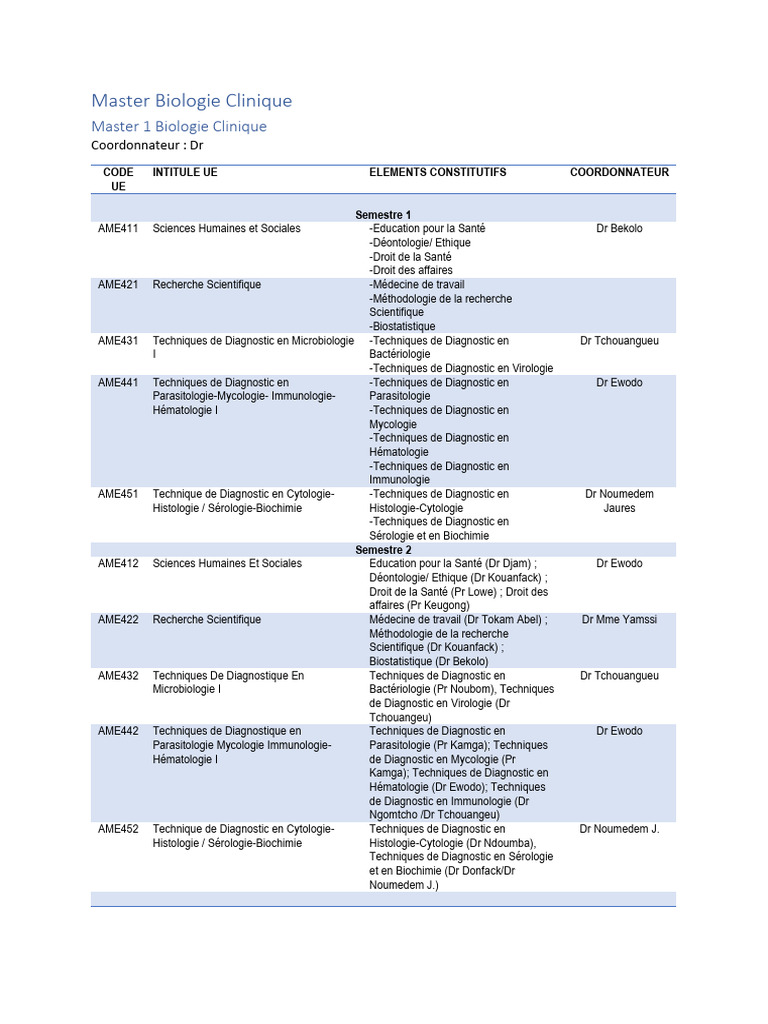 Master en Biologie Clinique au Burkina Faso | PDF | Médecine clinique ...