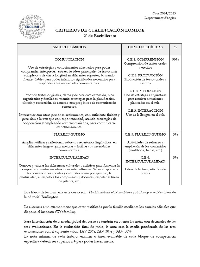 2n de BAT CRITERIS QUAL LOMLOE | PDF