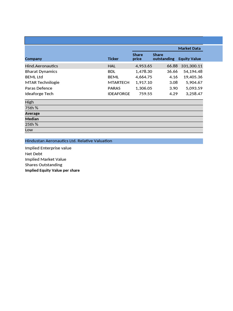 Relative Valuation & DCF | PDF