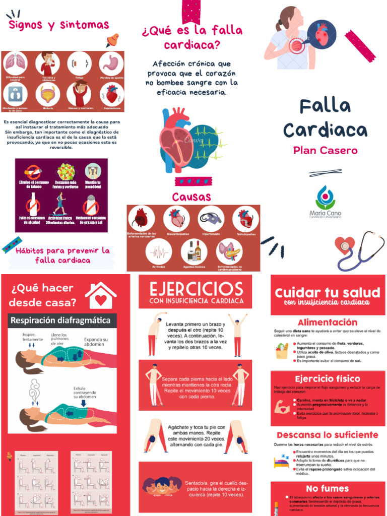 Folleto Falla Cardiaca | PDF