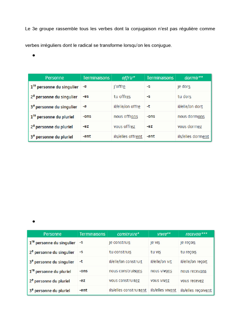 Le présent des verbes du 3e groupe | PDF