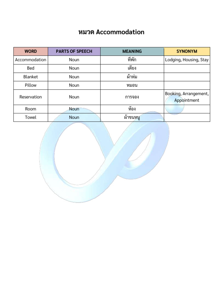 Ailearn Free TOEIC Vocab | PDF