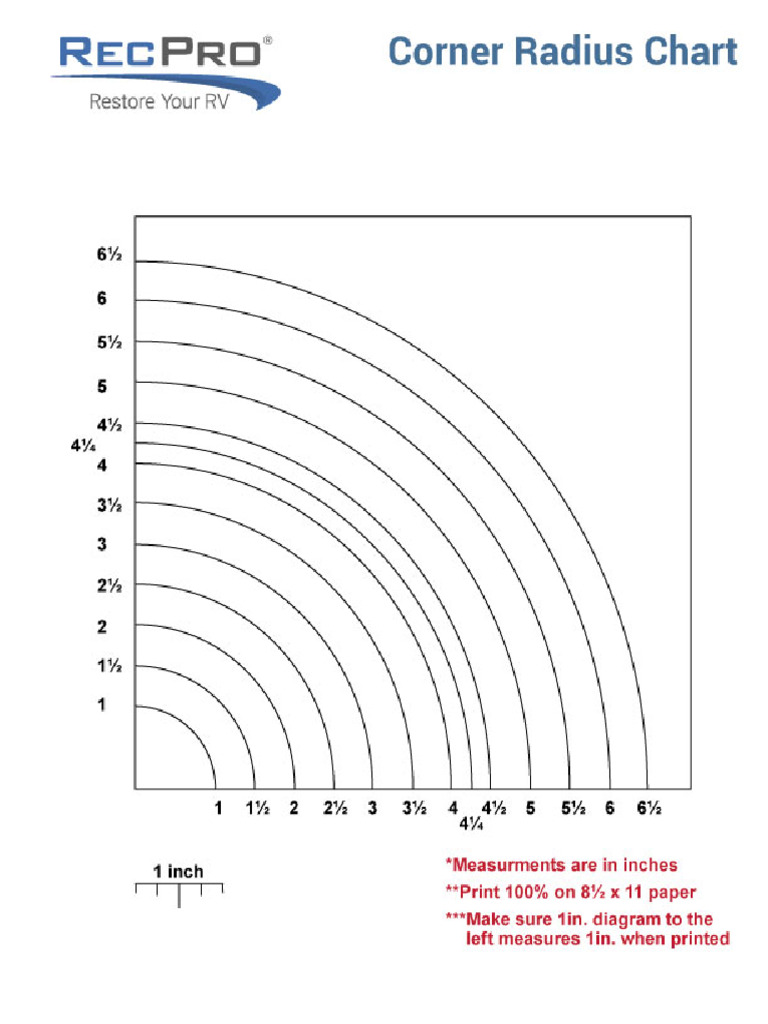 Corner Radius Chart | PDF