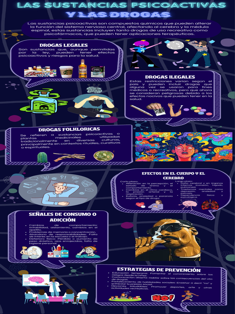 Infografía de Las Sustancias Psicoactivas | PDF | Drogas | Drogas Psicoactivas