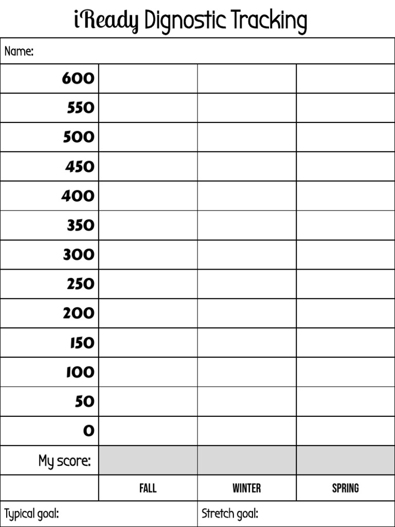 IReady Tracker | PDF