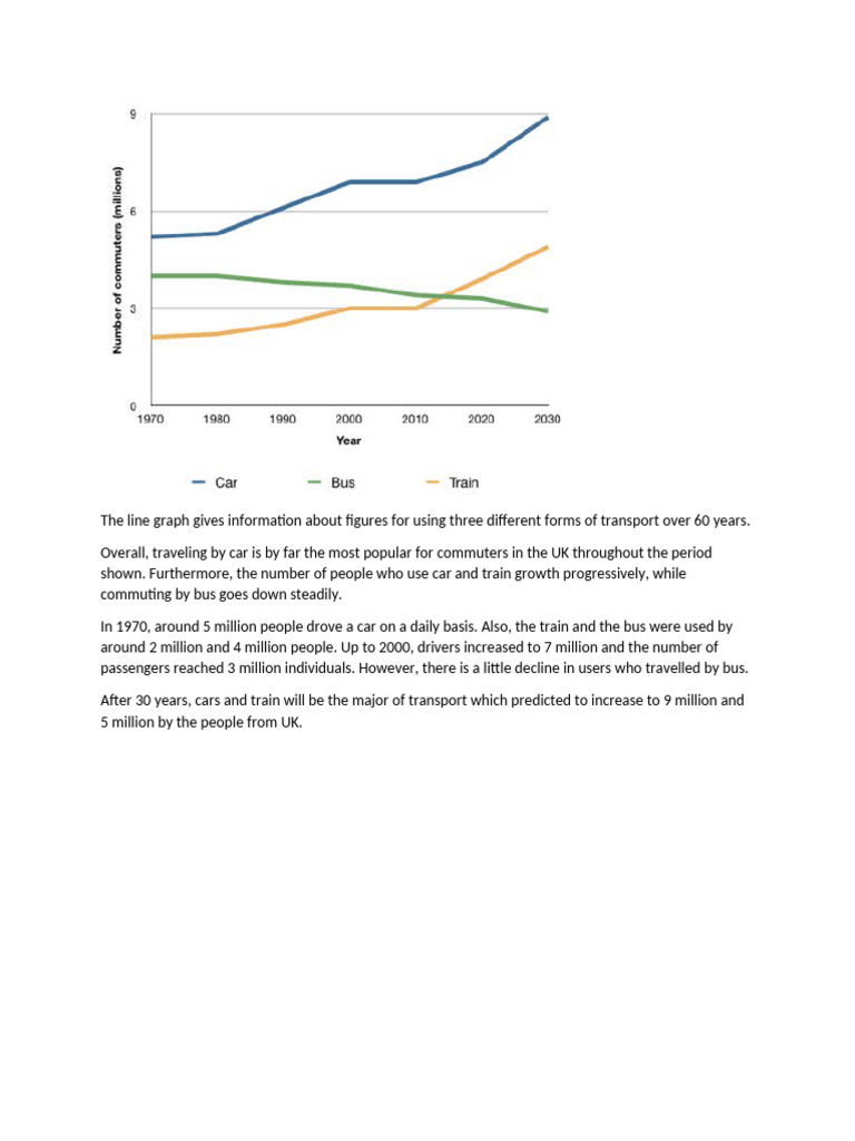 The line graph gives information about figures for using three ...
