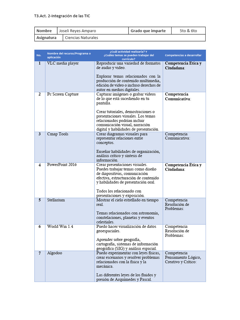 Reyes t3 Act 2 | PDF