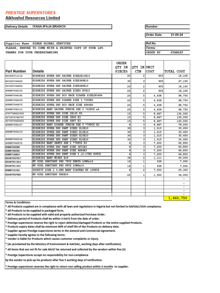 Ribah Lpo Alimos | PDF