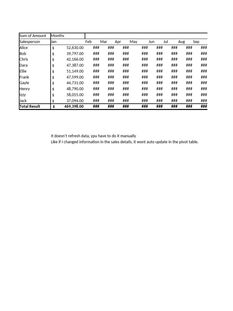 PivotTable_Worksheet | PDF