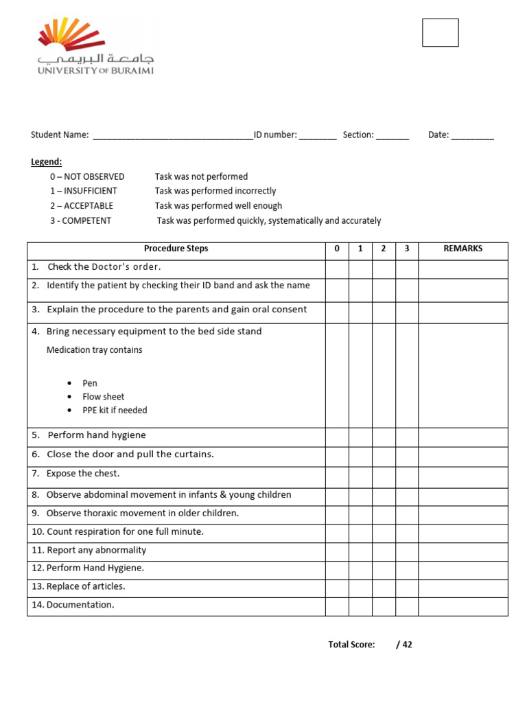 Checklist Respiratory Rate Measurement | PDF