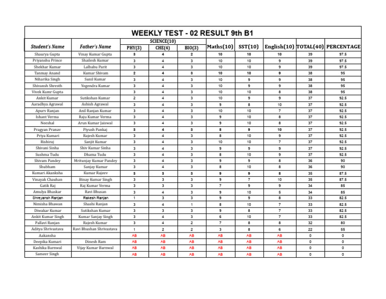 WT-02 9th B1 Result | PDF