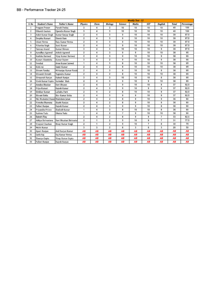 Wt 12 9b1 Result Pdf