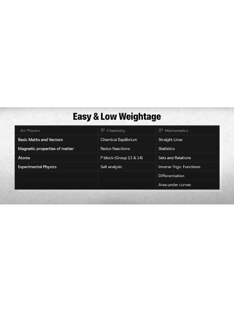 Easy and Low Weightage | PDF