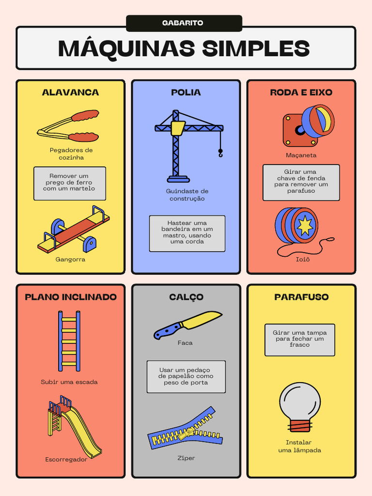 Máquinas Simples | PDF
